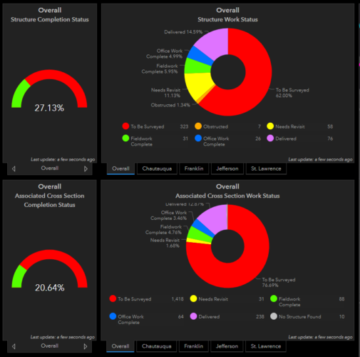 GIS - GdB Geospatial