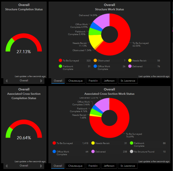 GIS - GdB Geospatial